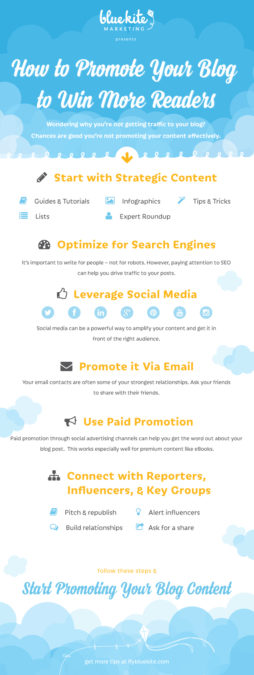 How to Promote Your Blog Posts: 45 Tips to Win More Readers ...