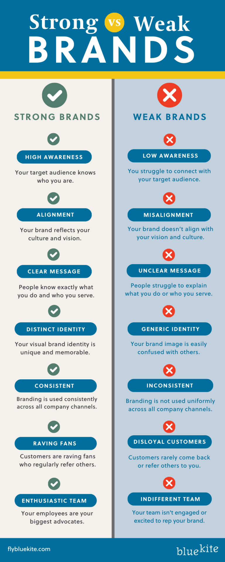 Is Your Brand Helping or Hurting Your Business? - Blue Kite